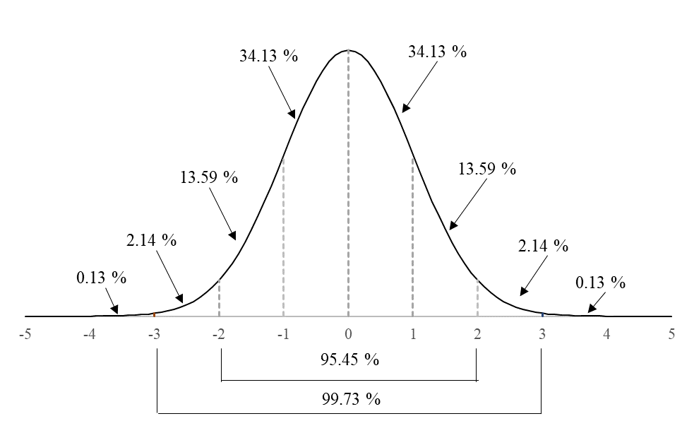 統計解析(z-スコアの算出について） – 一般社団法人日本バイオテクノロジー認証機構